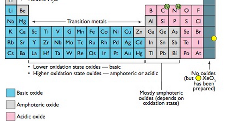 Oxide-Main group elements