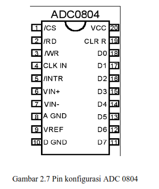 Karakteristik Analog To Digital Converter (ADC) 0804 | Literatur Buku