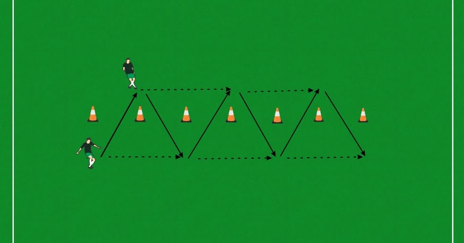 How about Football: Football drills