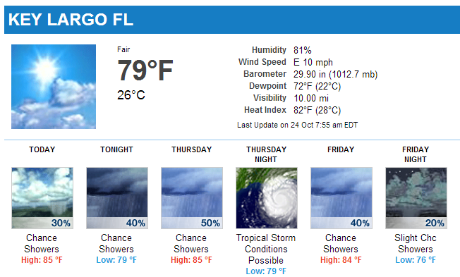 Hurricane Harbor: Tropical Storm Sandy - On the Brink of Becoming a ...