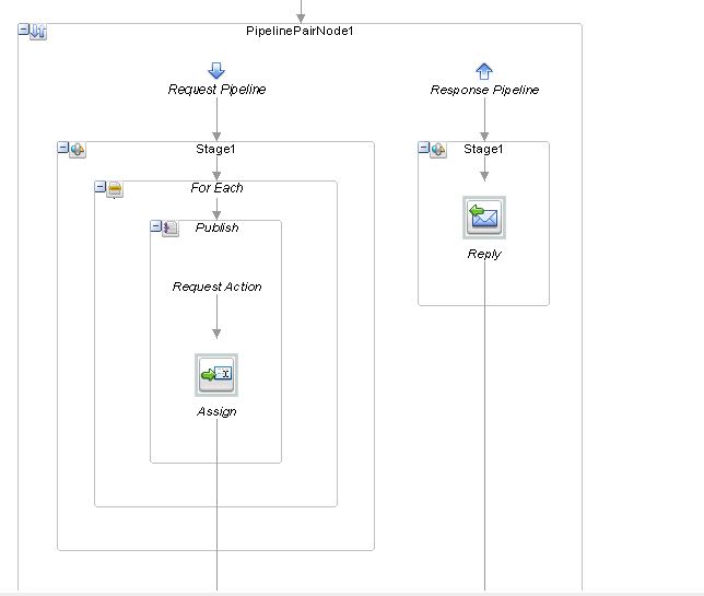 SOA Integrations: OSB 12c - For Each action