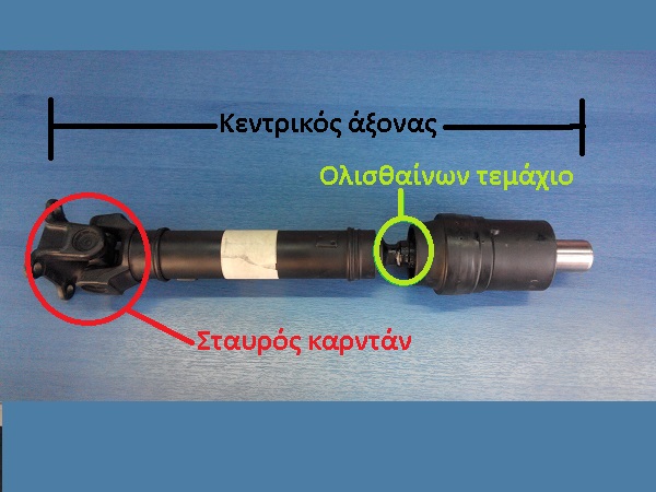 Περί Οχημάτων (About Cars): Διαφορικό-Μεταφορά κίνησης