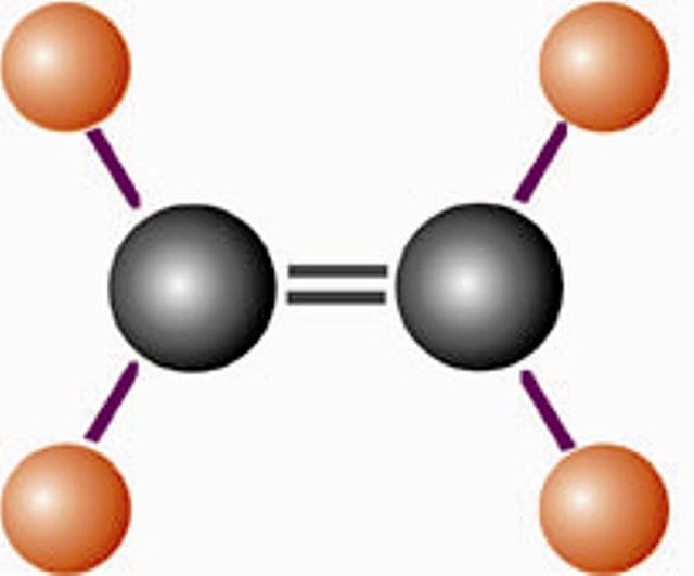 Quimica organica en el entorno humano: Alquenos y alquinos en la sociedad