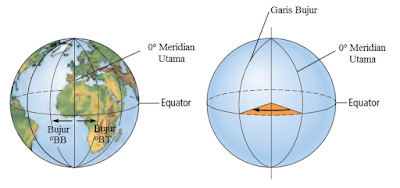 Pengertian Garis Bujur ~ Gudang Makalah