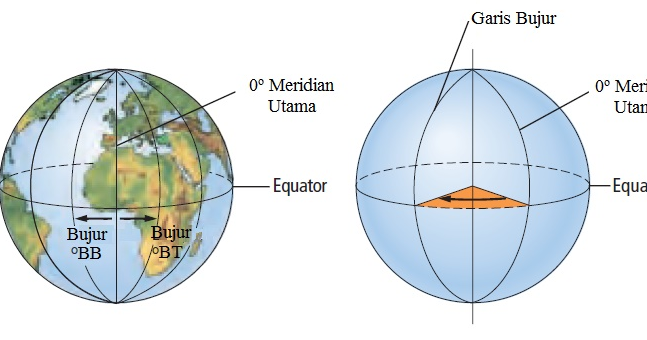 Pengertian Garis Bujur ~ Gudang Makalah