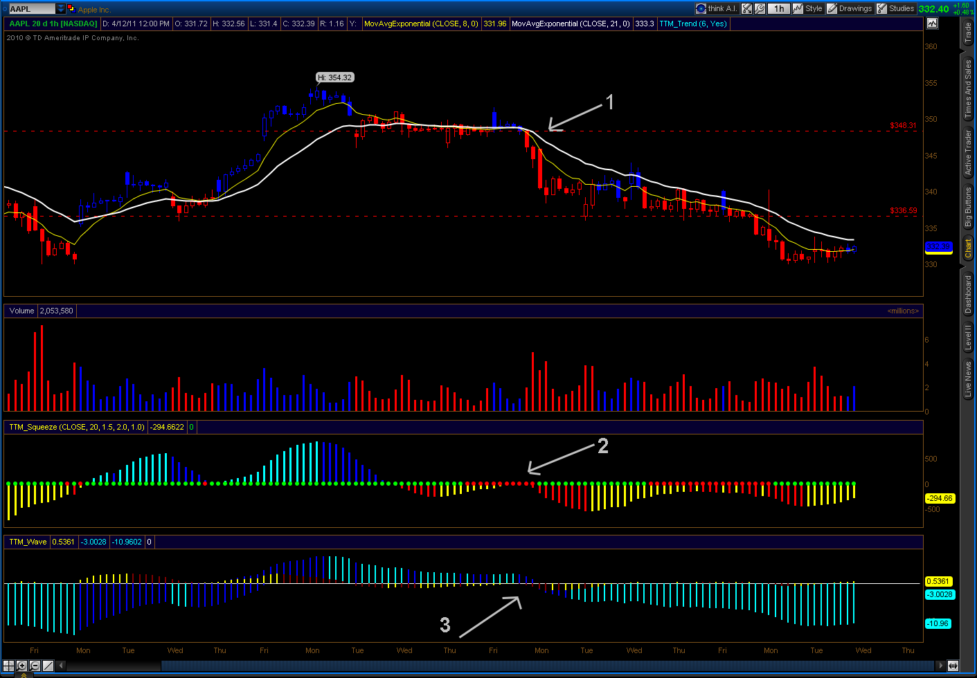 Fun with ThinkScript