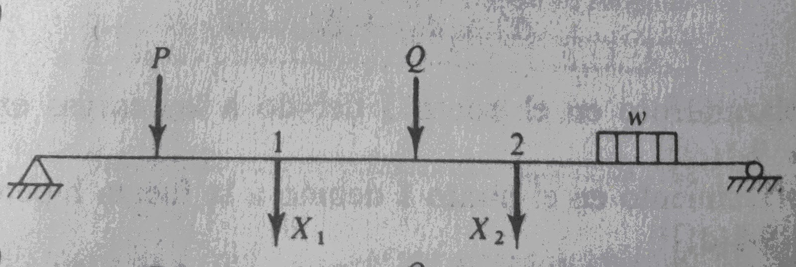 Análisis Estructural: TE2. Método de las Fuerzas para Estructuras ...