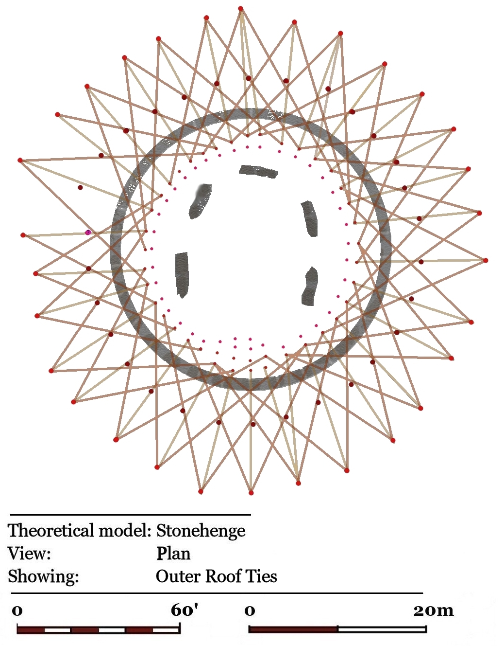 Theoretical Structural Archaeology