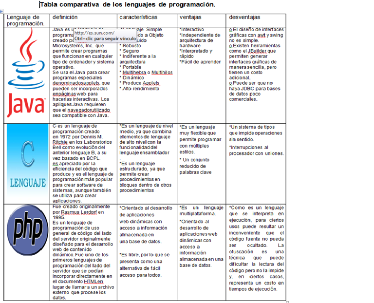 Cuadro Comparativo De Diferentes Lenguajpdf Lenguaje De Programacion Images