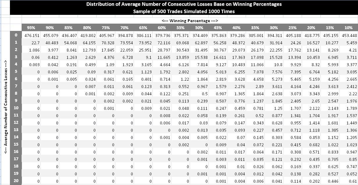 Mind Right Trading: Estimating Distribution of Consecutive Losses Based ...