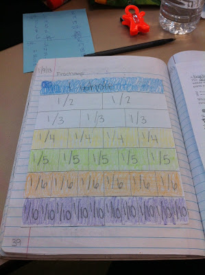 Ms. McHugh's Corner: Where Mathletes Come to Train: Fun With Fractions