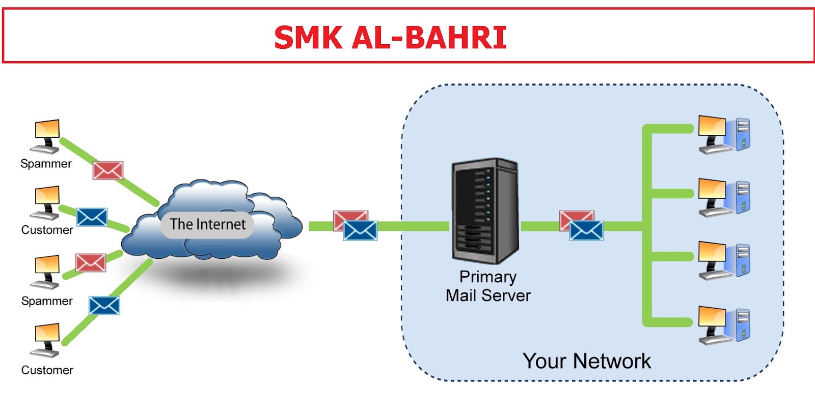 Konfigurasi Mail Server | Rikaalfiani