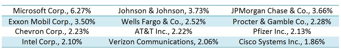 Unlocking the Potential: A Deep Dive into Vanguard's High Yield ...
