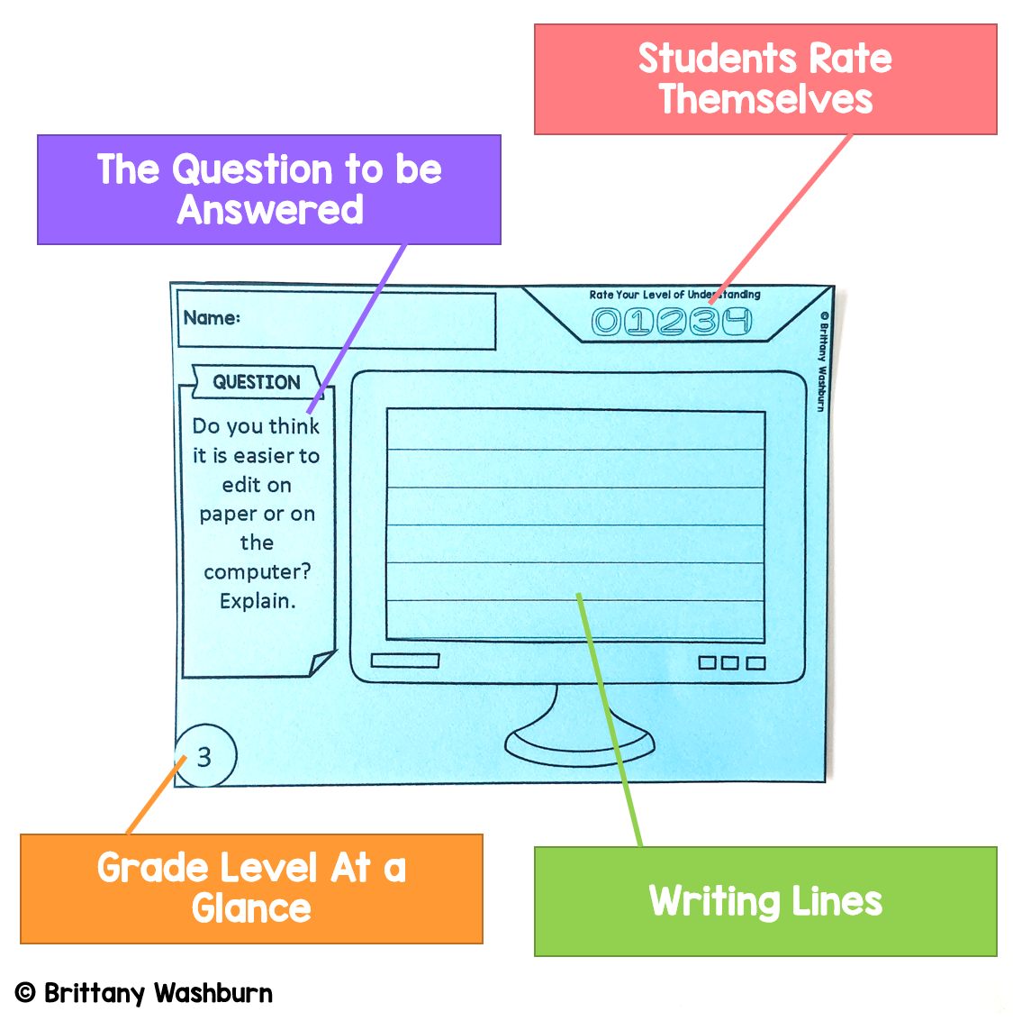 Everything You Want to Know About Giving Grades in the Computer Lab