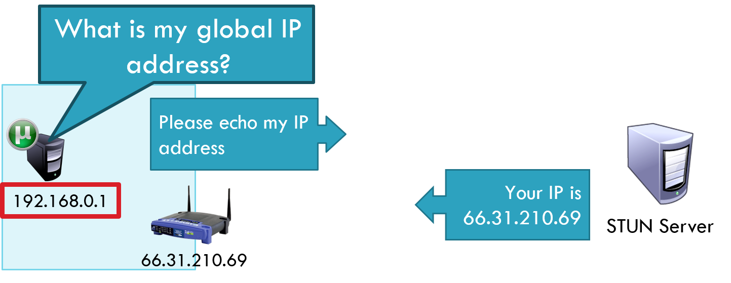Our Gallery where we can share our knowledge: Network Address ...