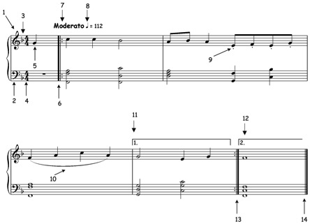music notes: primero de secundaria
