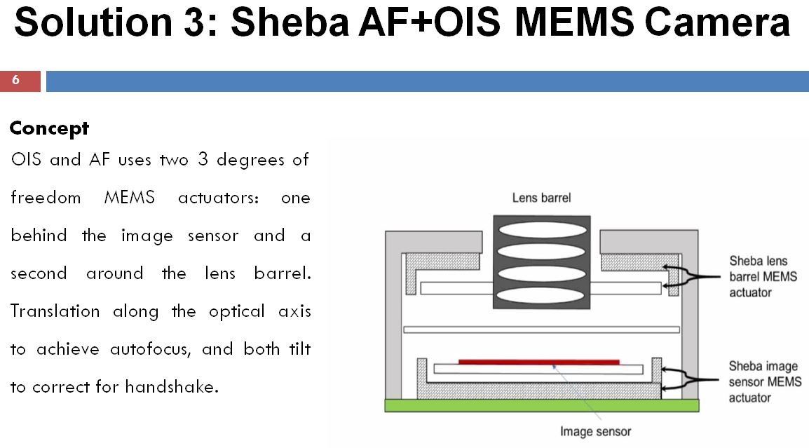 Image Sensors World: Sheba Presents its MEMS AF and OIS Solution