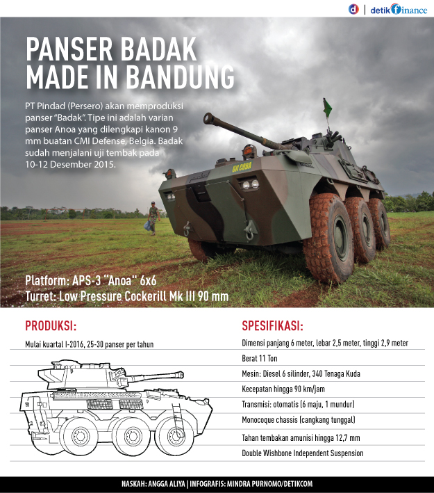 DEFENSE STUDIES: Badak Akan Menggantikan Panser Saladin