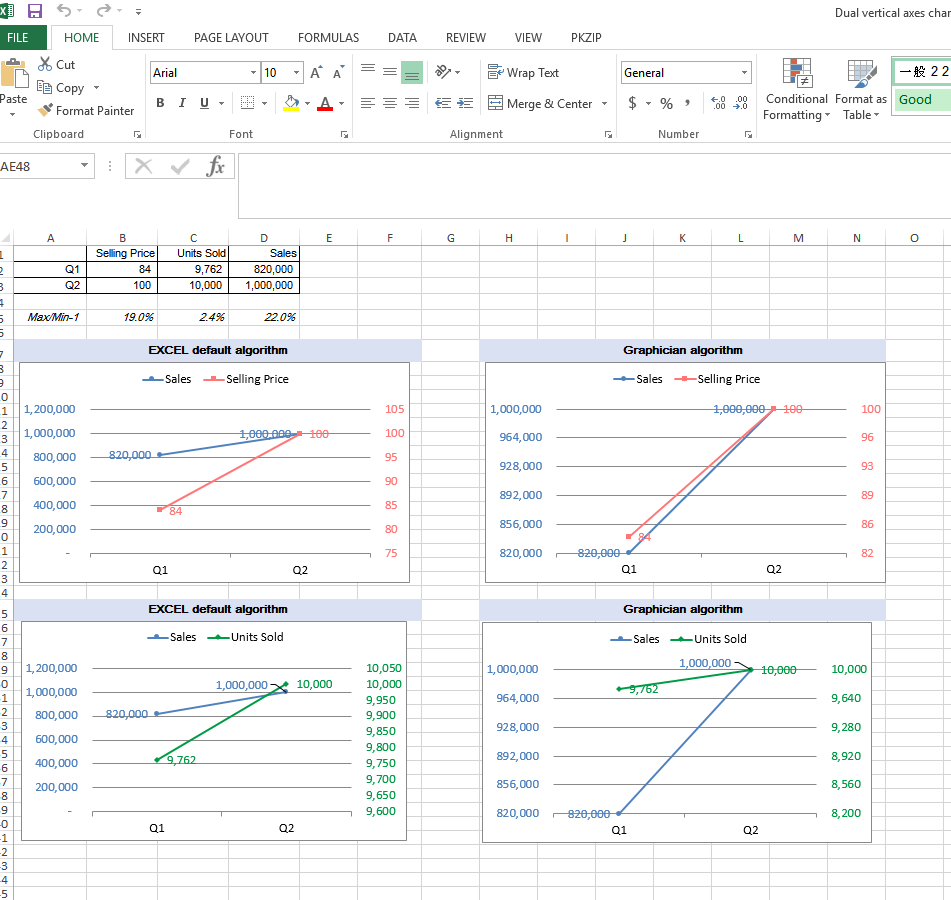 How to Lie with Charts