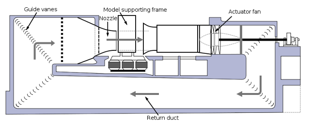 VEHICLE BODY ENGINEERING: CAR AERODYNAMICS