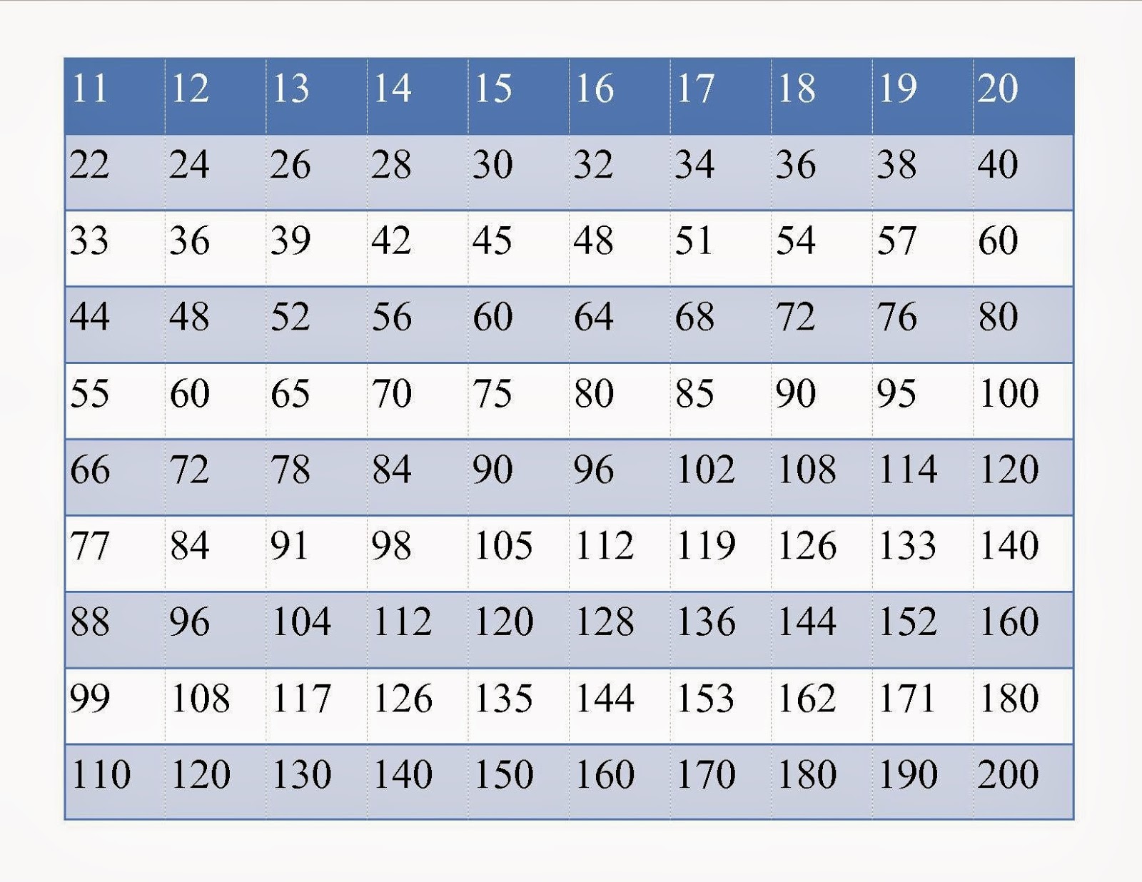 शिक्षणक्रांती: पाढे