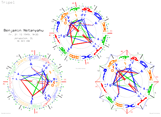 Mundan-Astrologie & Horoskope Praxis Jupiter9.ch: Netanyahu Benjamin ...