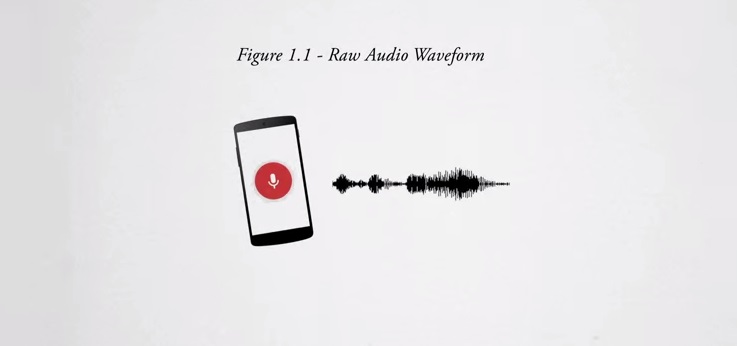 Como funciona o reconhecimento de voz? | Aberto até de Madrugada