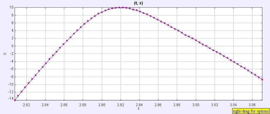 RockyRoer: Crash Test Data