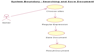 Tahapan Dalam Text Mining