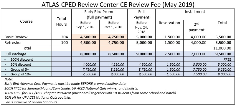 Civil Engineering Review Schedule for May 2019 LECE | ATLAS CDC Review ...