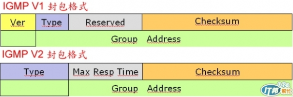 MarkS Note: IGMPv1 vs IGMPv2 vs IGMPv3