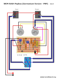 WEM / Watkins / Rush - Pep Box Fuzz | La Révolution Deux