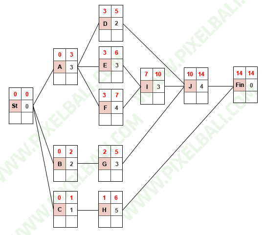 Muhamad Ilham Dahlan Mahasiswa RESPATI Prodi AKUNTANSI: MANAJEMEN PROYEK