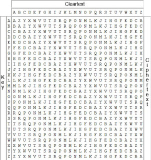 CODE BREAKER THE GOARDIAN KNOT: BEAUFORT CODE