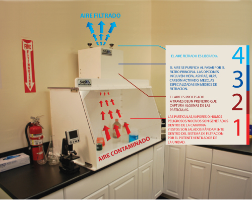 Sentry Air Systems: ¿Cómo trabaja una Campana de extracción de humo sin ...