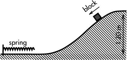 P-dog's blog: boring but important: Physics final exam problem: block ...