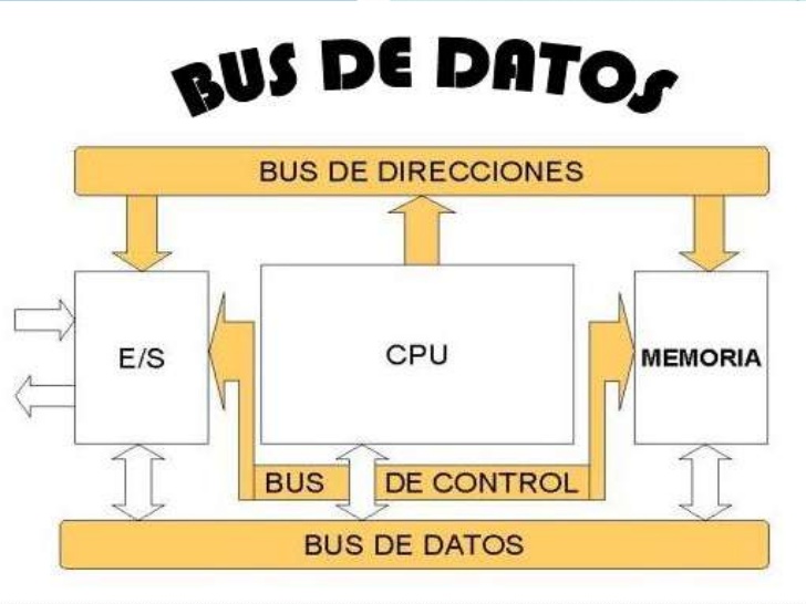Buses de Datos ~ Arquitectura De Computadores