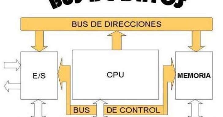 Buses de Datos ~ Arquitectura De Computadores