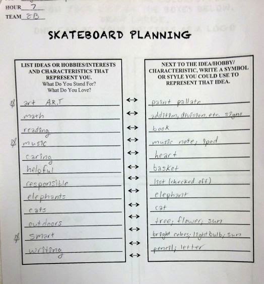 Mandyland: Project "Skateboard"