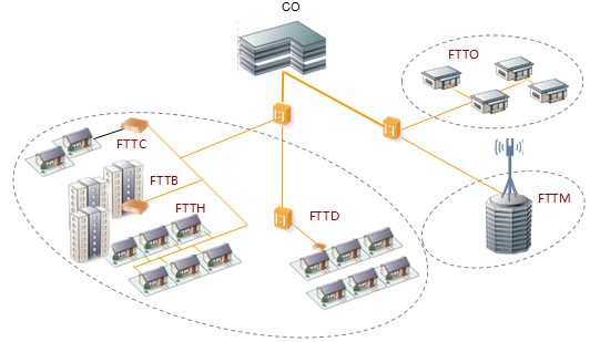 How's the 10G GPON (XG-PON, XGS-PON) Features of Huawei EA5801 OLT