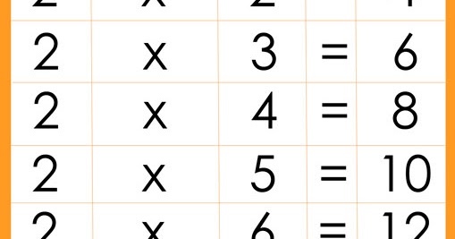 Tablas de multiplicar: Tabla del 2