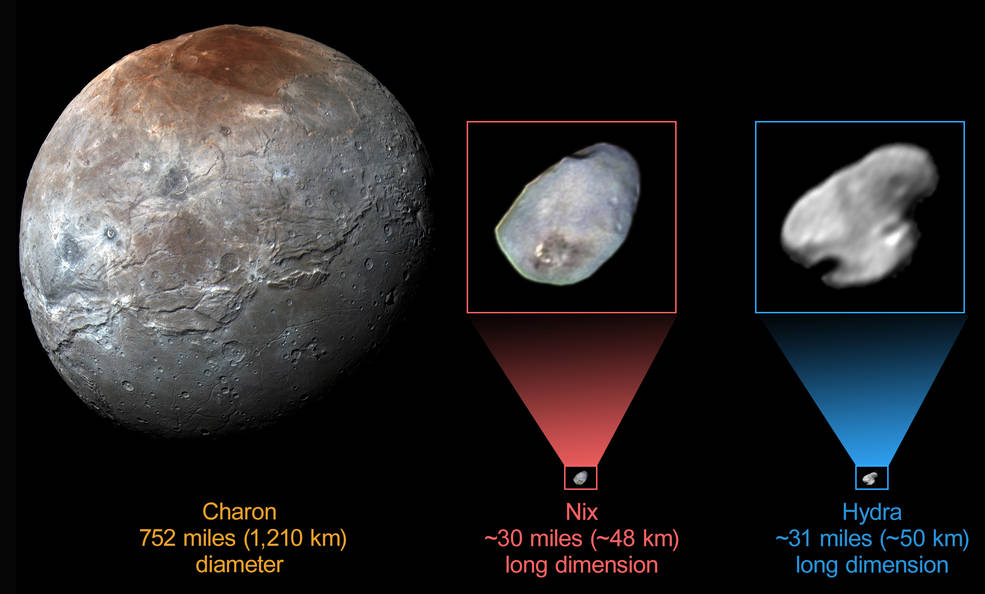 New Horizons Kirim Data Terbaru dari Satelit-satelit Alami Milik Pluto ...