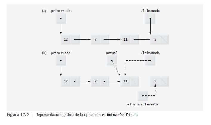 Programación Estructurada (udla)