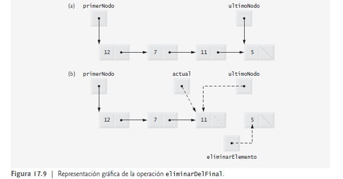 Programación Estructurada (udla)