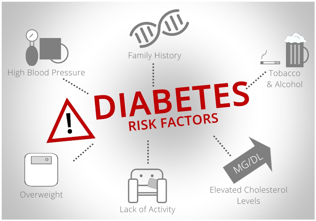Diabetes: Symptoms, Causes, Risk, Treatment | Beauty and Skin - Mary.J ...