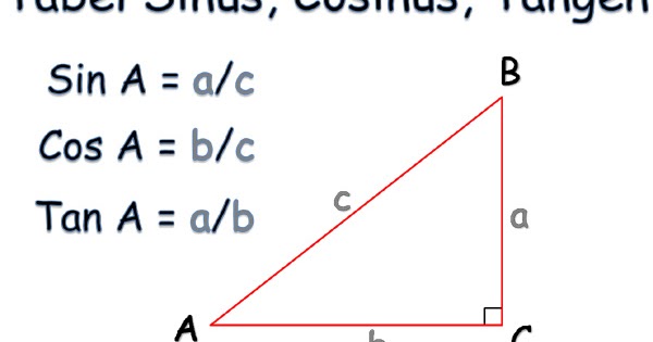 Tabel Sinus, Cosinus, Tangen (Lengkap) - Tradisi Tradisional
