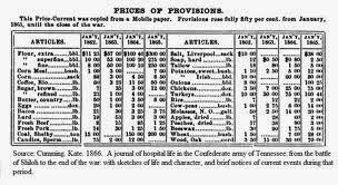 The Cost of Civil War Provisions ~ Civil War Rx