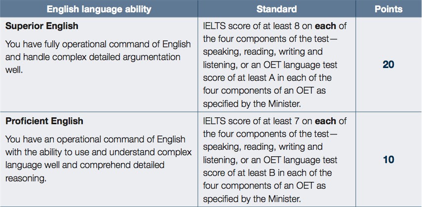 Marvin + Babes | Our Journey Down Under...: IELTS – English Language ...