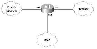 Networks Engineering: DMZ