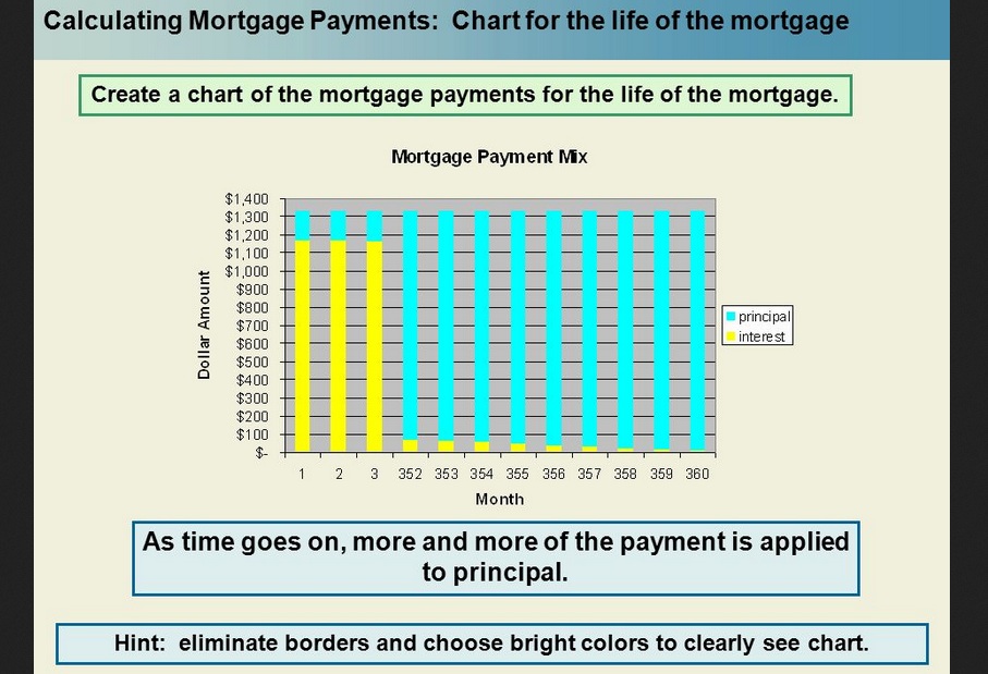 Calculating Mortgage Payments | Right and Smart Financial Attitude
